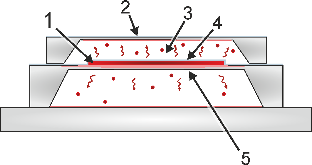 Understanding MEMS Pirani Vacuum Gauges